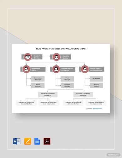 Free 19 Sample Non Profit Organizational Chart Templates In Ms Word Pdf