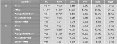 Gis Based Tests For Quality Control Of Meteorological Data And Spatial Interpolation Of Climate Data