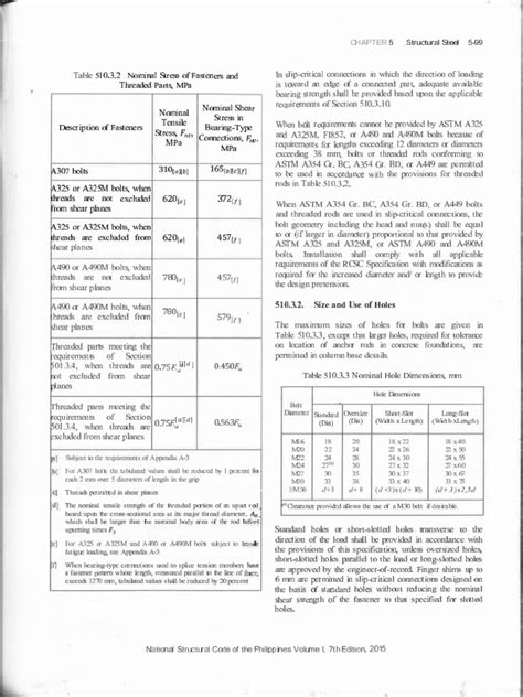 Nscp Table 51033 Nominal Hole Dimensions Pdf