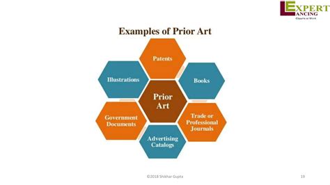 Introduction To Ipr Pptx