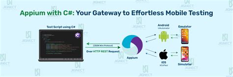 Qa Blogs Software Testing Blog