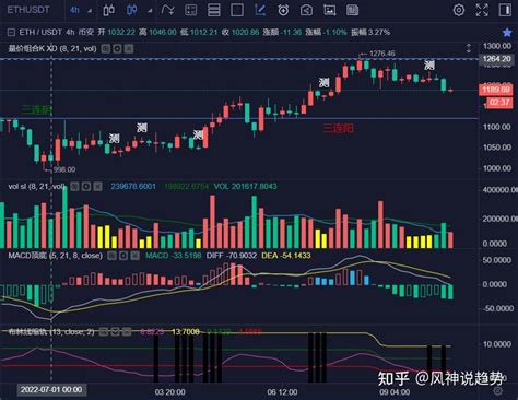 距离反弹时间不会太长——7月10日比特币以太坊最新行情分析 知乎