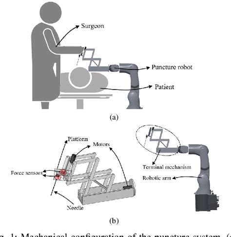 Figure 1 From A General Huber Function Based Compliant Control Method