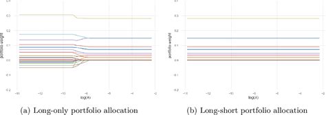 figure 1 from a unified framework for fast large scale portfolio