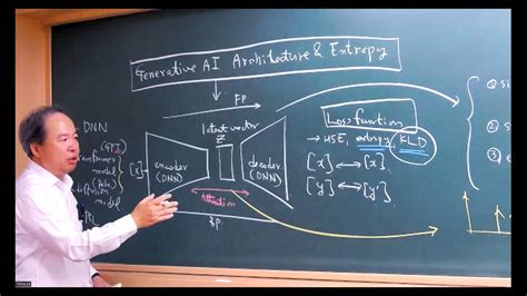 Generative Ai And Engineering Application Lec 9 Generative Ai