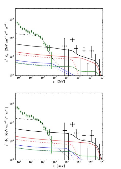 Same As Fig 1 But For A Proton Index Γ 21 E Crhn 35 × 10 51