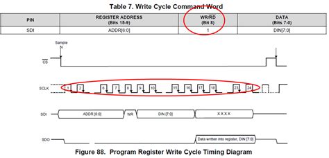 Ads8688 With Arduino Due Data Converters Forum Data Converters Ti
