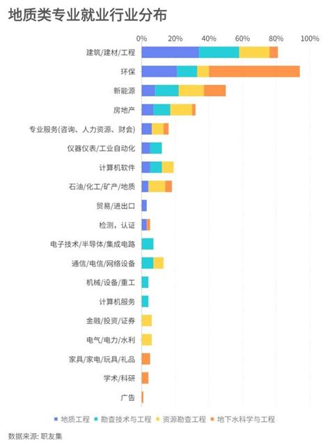 地质类专业介绍与就业前景解析 知乎