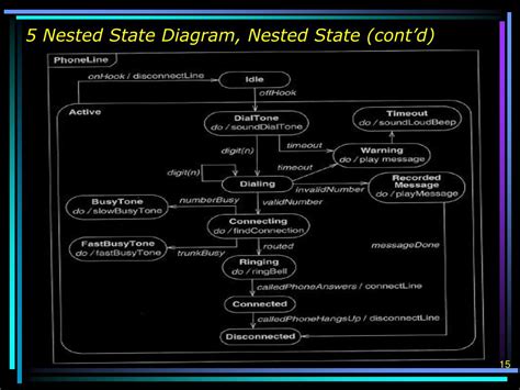Ppt Outline Key Concepts And Their Uml Notations Basic State Diagram
