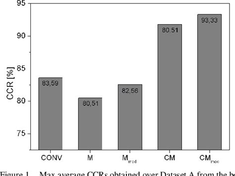 Figure 1 From Enhancing Automatic Detection Of Frustration Induced