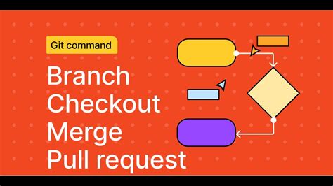 Git A Z 09 Branch Merge Checkout Pull Request Youtube