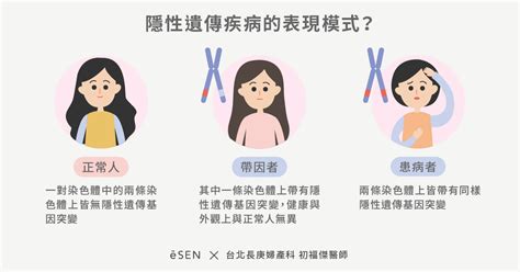 初福傑醫師的遺傳資訊