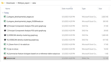 Frequently Asked Questions — Rnalysis 3120 Documentation