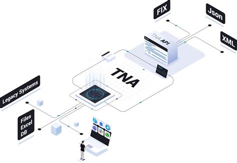 Terranoha Api Connectivity Hub