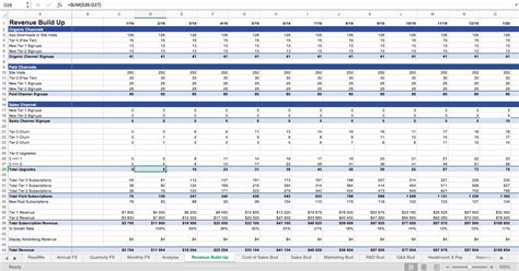 Saas Subscription Financial Excel Model Eloquens
