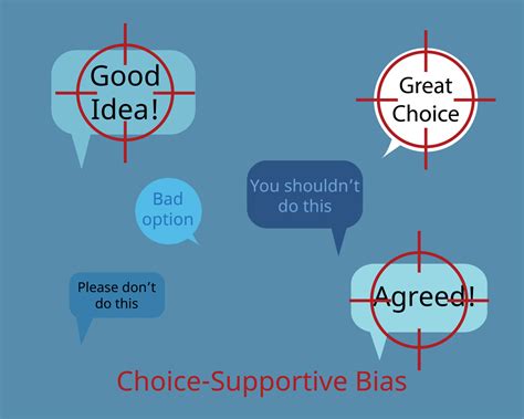 Choice Supportive Bias Or Post Purchase Rationalization Is The Tendency