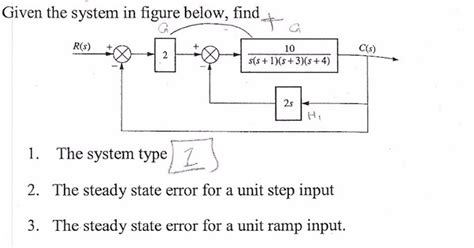 Solved Given The System In Figure Below Find The System Chegg