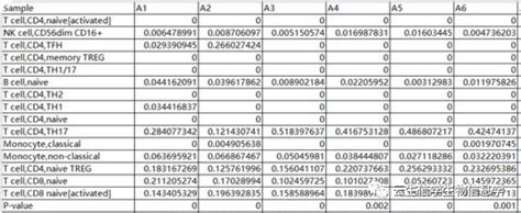 最全面的免疫浸润分析使用教程，虽晚必到 ——免疫浸润分析里不得不提的神器cibersort 知乎