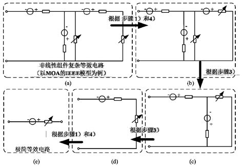 Electromagnetic Transient Equivalent Modeling Method For Nonlinear