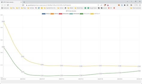 Dharmafi On Twitter Messing With A PowerShell Script That Charts The