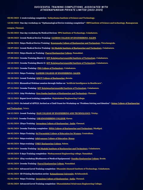 Biomedical Training Completions Appld Mohammed Sahil Pdf Health Care