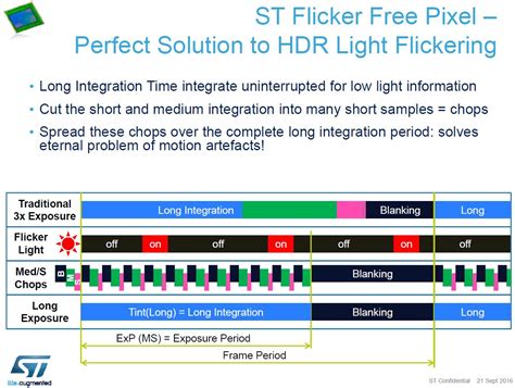 Image Sensors World Autosens St Flicker Free Image Sensor