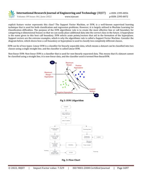 Automatism System Using Faster R Cnn And Svm Pdf