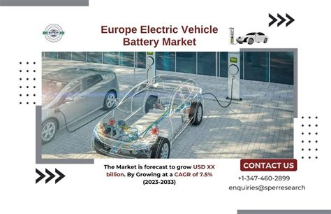 Europe Electric Vehicle Battery Market Share Growth Revenue Trends