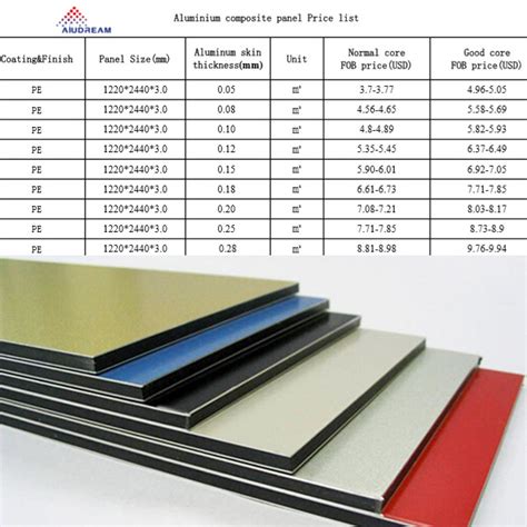 Acp Sheet Core Material Discount Purchase