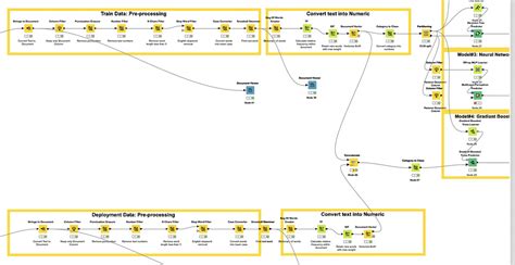 Need Help To Validate This Workflow Approach Knime Analytics Platform