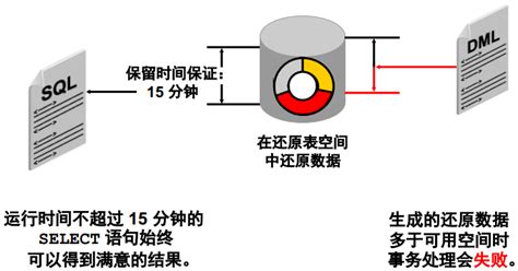 oracle undo表空间 csdn博客