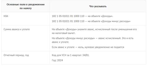 Как заполнить уведомление по УСН за 1 квартал 2024 BZIZ