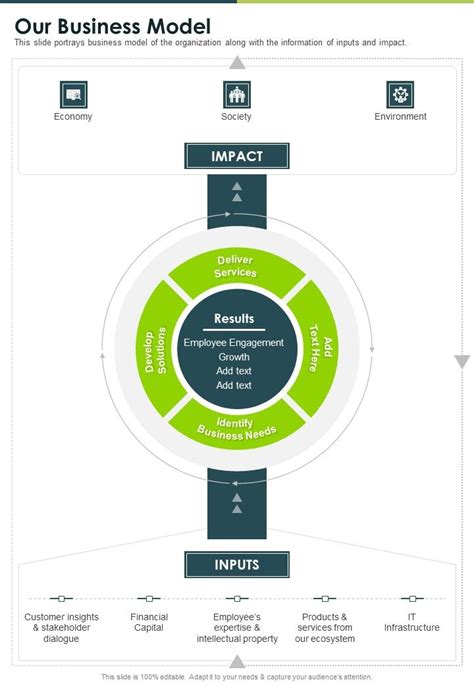 Our Business Model One Pager Documents