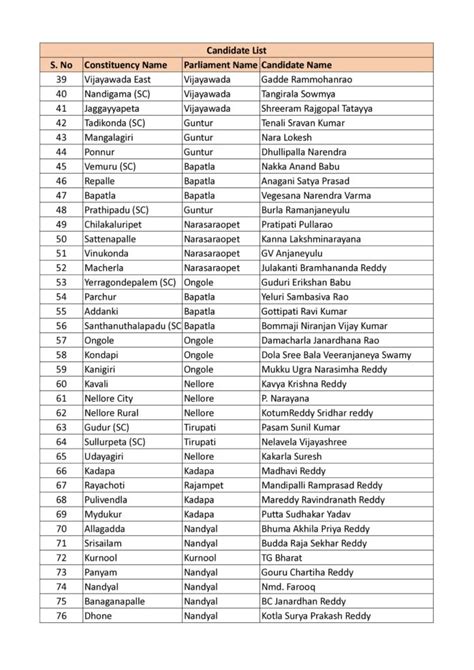 Tdp 2024 Mla List Telangana Dawna Tommie