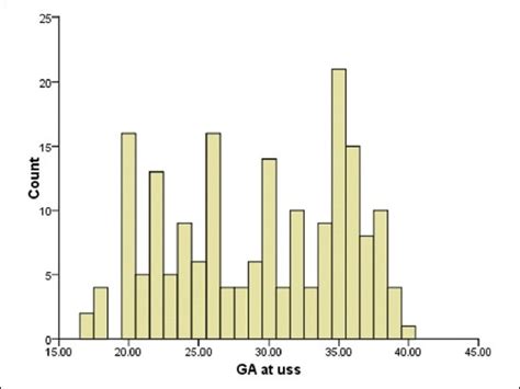The Accuracy Of 2d Ultrasound Prenatal Sex Determination Pmc