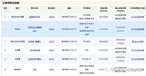 香港留学香港公务员福利有多逆天这个金饭碗好考吗 知乎