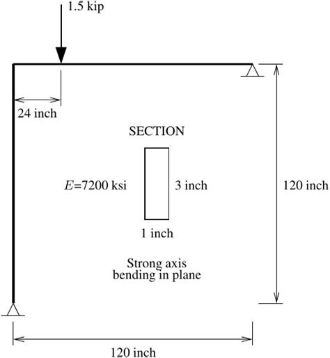 Making A Point Load Opensees Digital