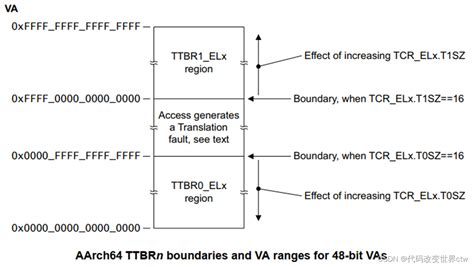 深度学习arm Mmu一篇就够了 极术社区 连接开发者与智能计算生态