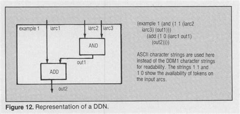 Figure 12 From An Architectural Comparison Of Dataflow Systems