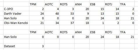 How To Create Interactive Excel Charts With The Index Formula