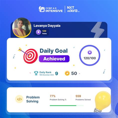 Lavanya Dayyala On Linkedin Learningprogress Nxtwave Ccbp Consistency