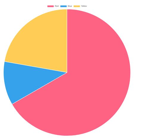 Integrar Chart Js En Angular Para Mostrar Gr Ficas