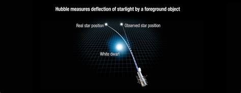 Astronomers Measure The Mass Of A Star Using Gravitational Microlensing