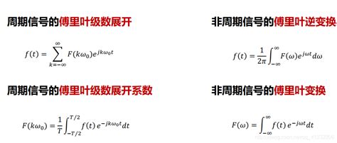 数字信号处理基础 傅里叶变换数字信号处理傅里叶变换 Csdn博客