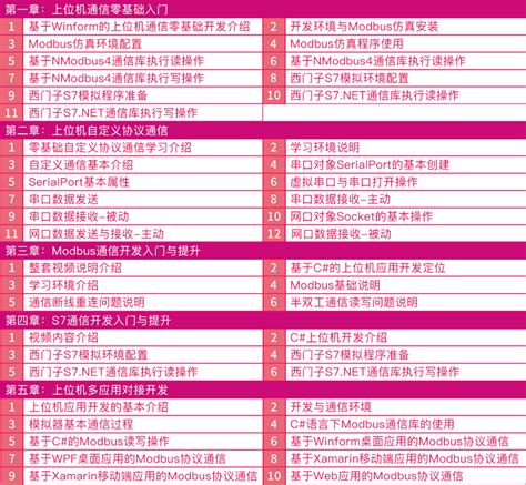 【2023收藏版】c上位机编程，从入门终极教程！（cwinform上位机wpf） 知乎