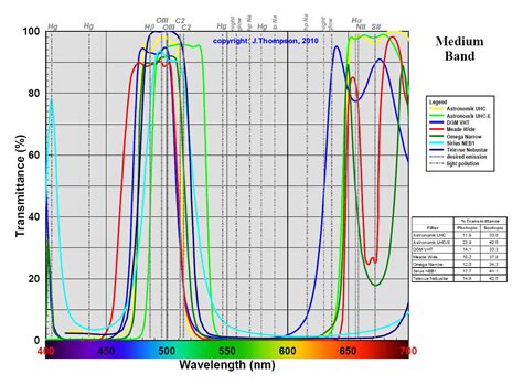 The Aro Filter Research Deepsky Intro