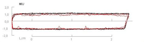 Coefficient Of Friction Of Polyurethane Material Without Ultrasonic Joint Download Scientific