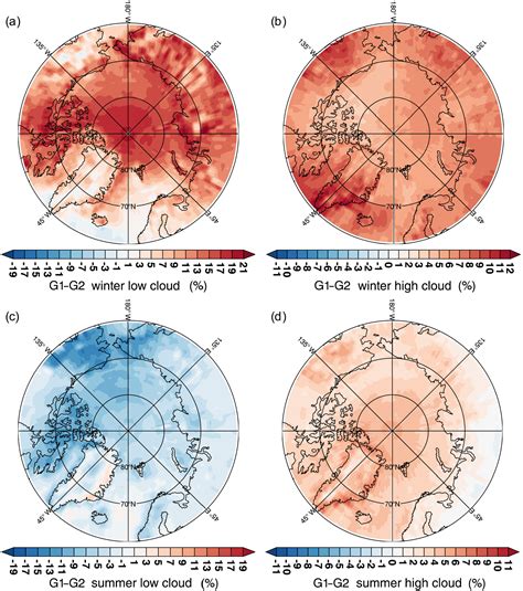 Acp Arctic Cloud Annual Cycle Biases In Climate Models