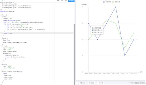 记录最近做 Echarts 折线图开发中遇到一些问题echarts 折线图 点击图表 Markline重绘问题 Csdn博客