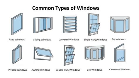 Exploring Types Of Round Windows Arch Windows More Options Boswindor
